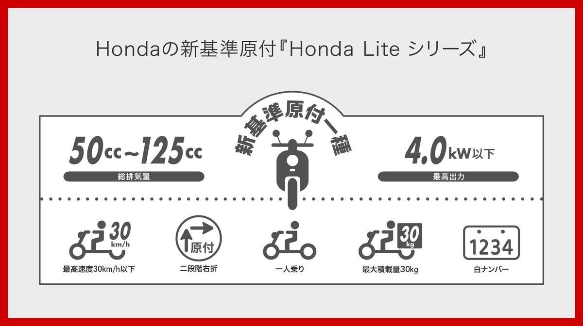 HONDA Super Cub / Cross Cub 110 Lite 正式發表！110cc 車身配備，50cc 動力輸出